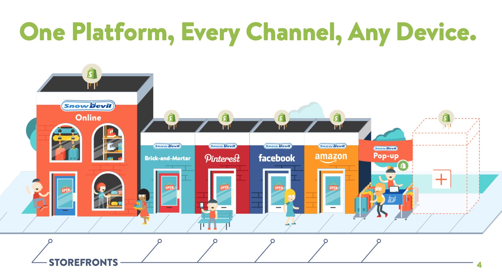 Shopify Omnichannel